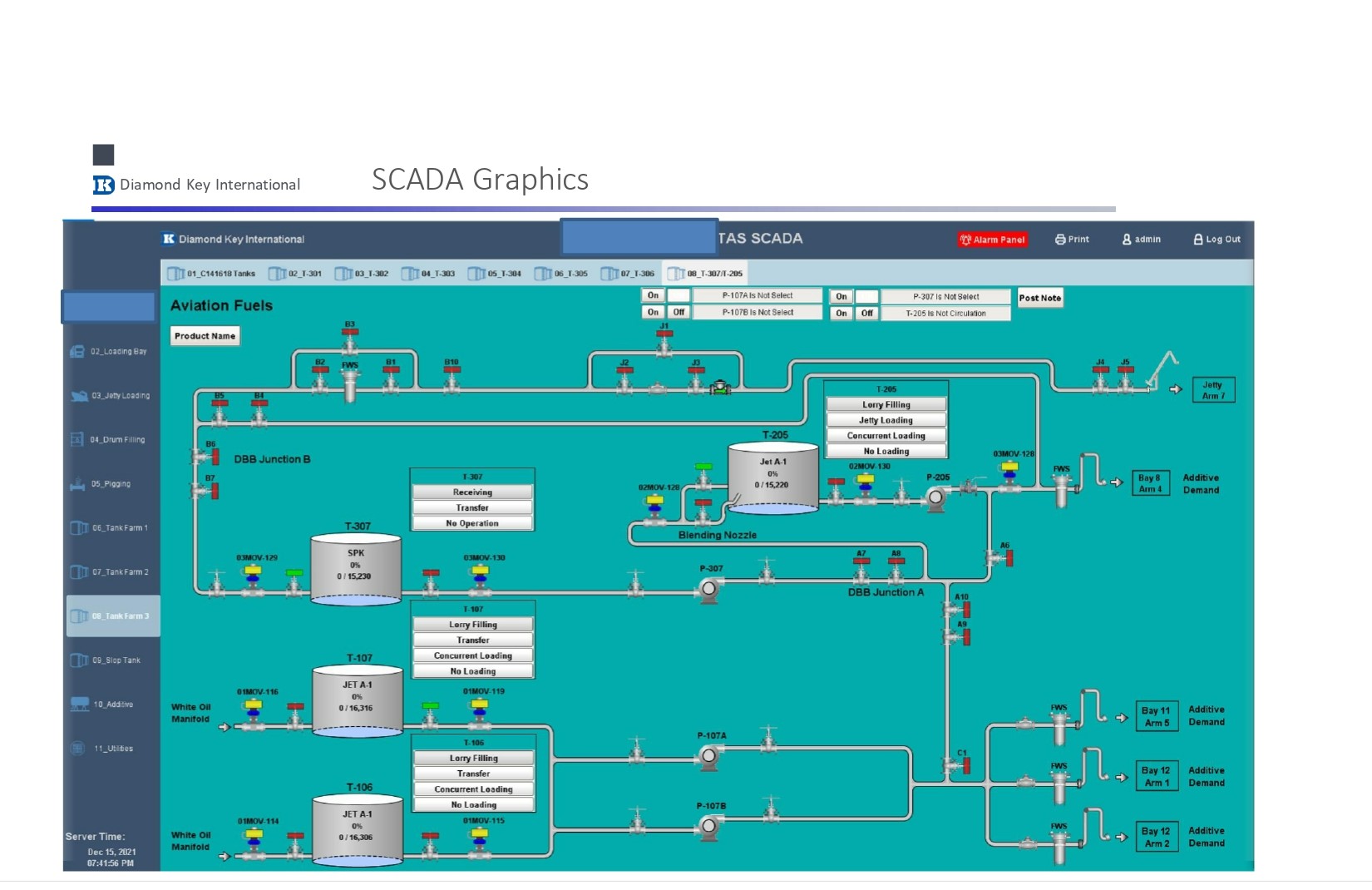 SCADA & PLC